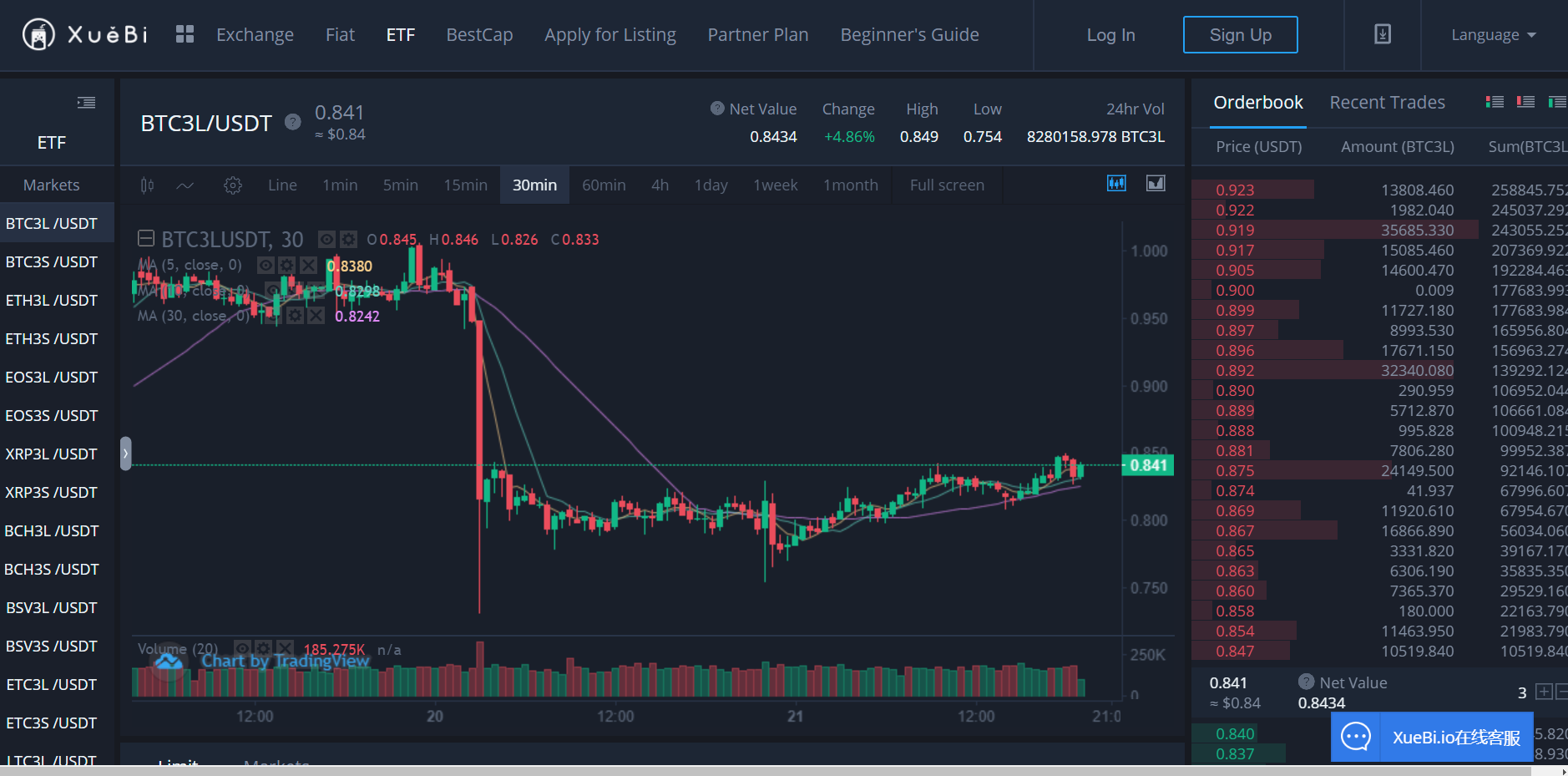 BiKi.com Launches Its First IEO in 2020 - DailyAlts
