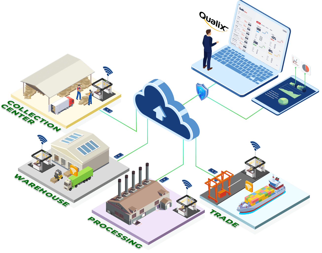 Indian Agtech Agnext Lands $21M Series ‘A’ - DailyAlts