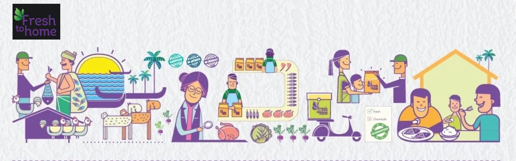 FreshToHome Raises Amazon-Backed $104M Funding - DailyAlts