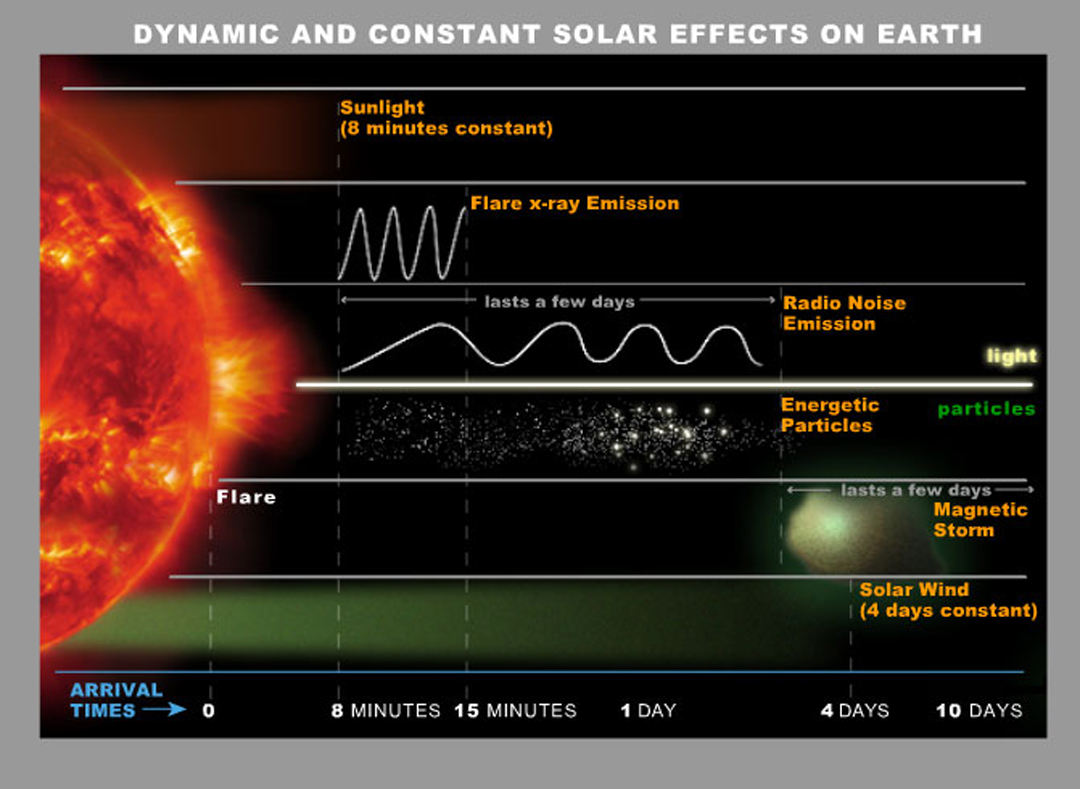 DAGGER AI Model Gives Advance Warning Of Solar Storms - DailyAlts DAGGER AI Model Gives Advance Warning Of Solar Storms - DailyAlts